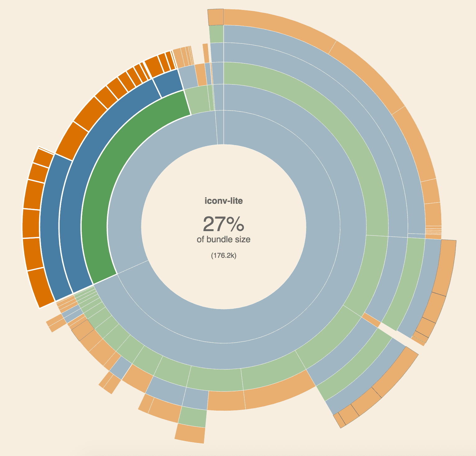 Some things I learned implementing Data Fetching for Universal Web Apps ...